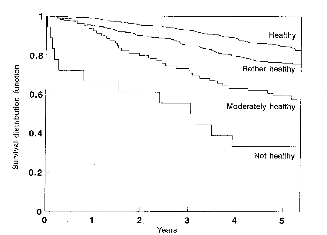 Self-rated health, physician-rated health and mortality – Seven ...